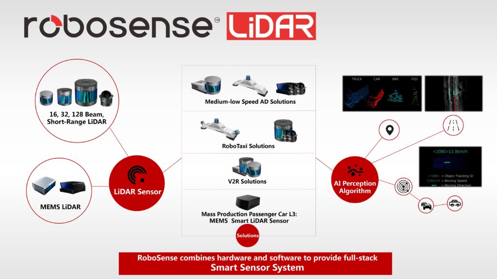 Robosense announces partnership with Controlworks - Material Handling ...