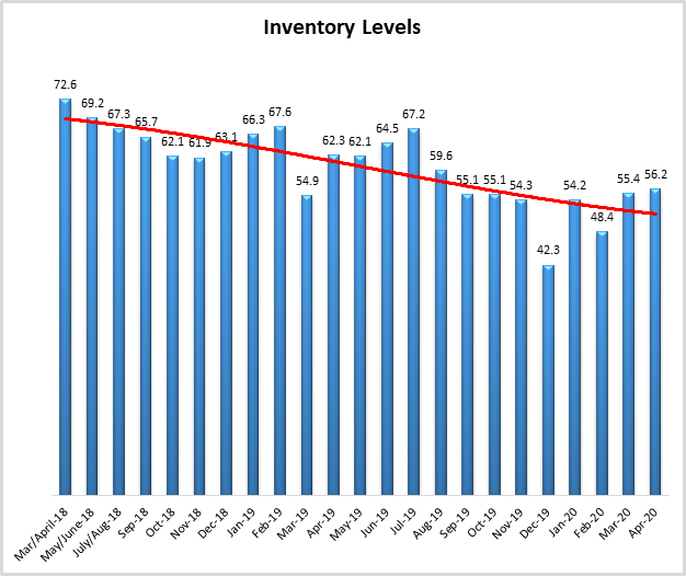 April 2020 Logistics Manager’s Index Report® - Material Handling Wholesaler