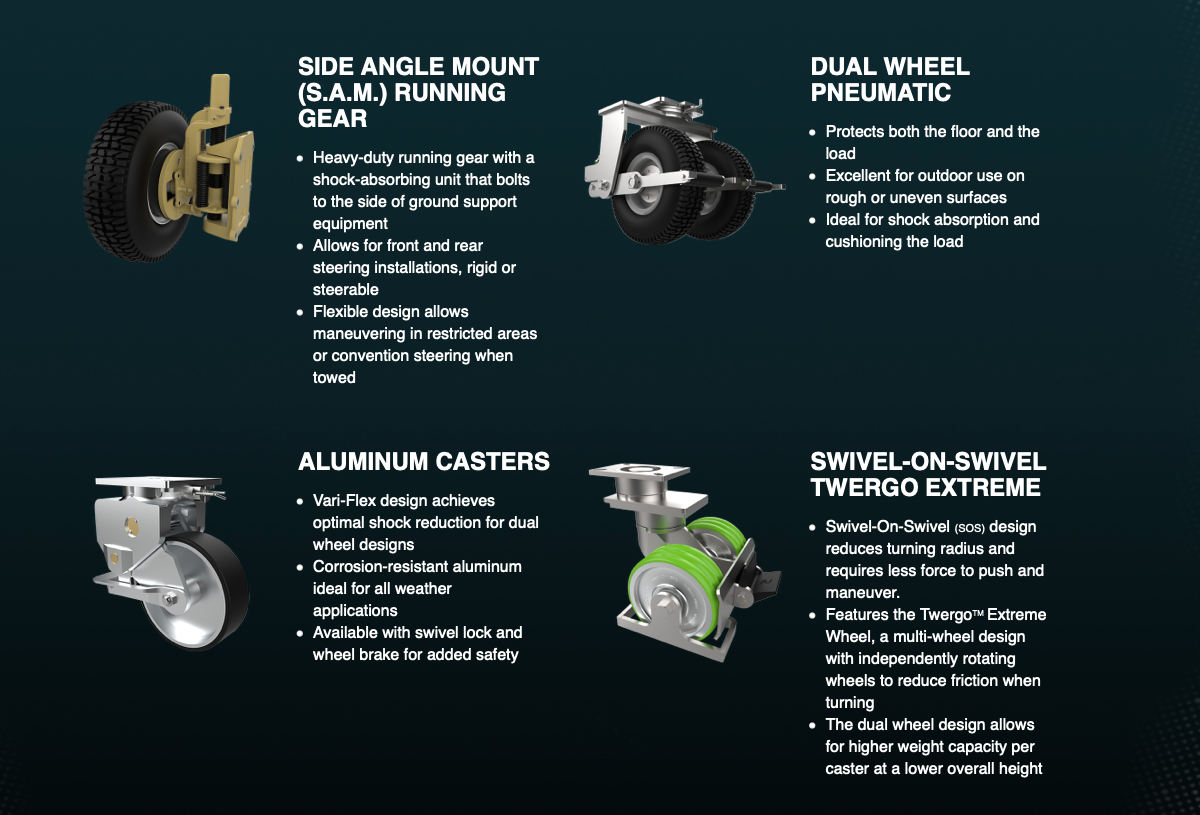 Aerol set to unveil ground support products at International GSE Expo ...