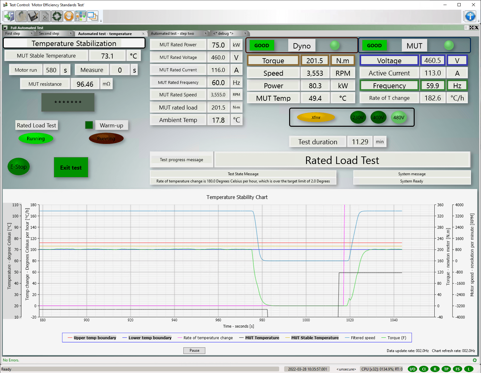 SAKOR Technologies releases Dynolab™ GenV next generation test ...