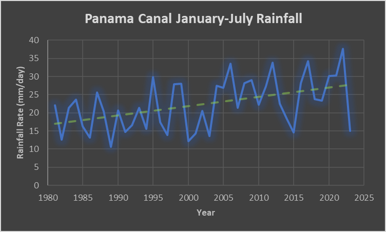 Panama Canal water levels are likely to remain exceptionally low for ...