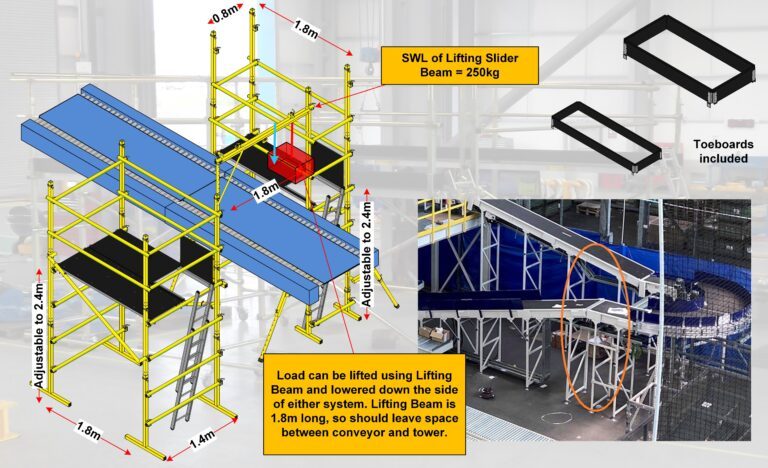 LOBO Systems revolutionizes sortation super hub efficiency with ...