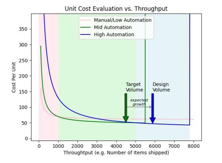 The Warehouse Automation Journey: Moving from understanding to action ...
